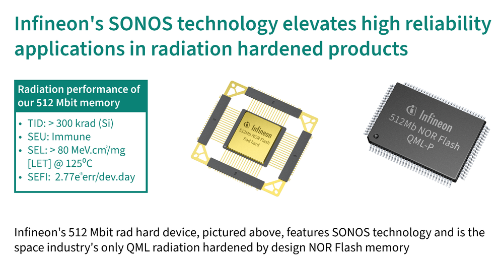 Infineon’s SONOS technology enhances 512 Mbit rad hard NOR Flash memory