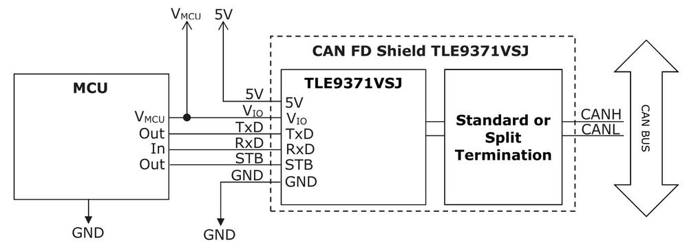 CAN FD Shield TLE9371VSJ