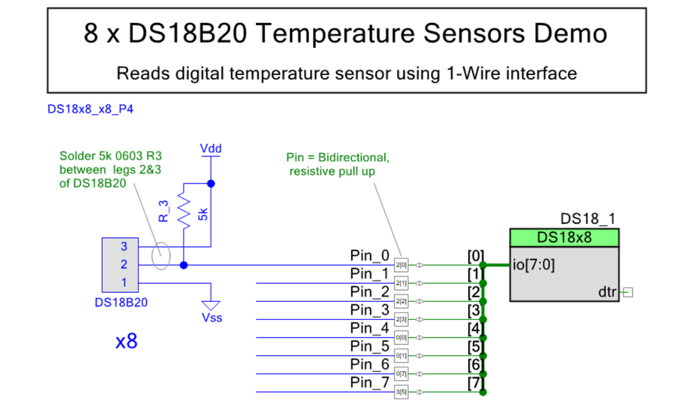 DS18B20: digital temperature sensor 1-wire interfa... - Infineon ...