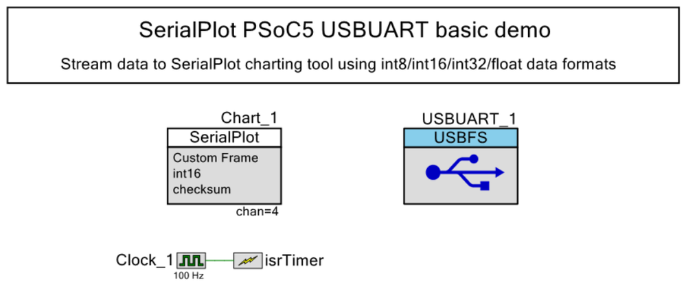 SerialPlot：UART 接口至实时数据图表（v.1.2） - Infineon Developer Community