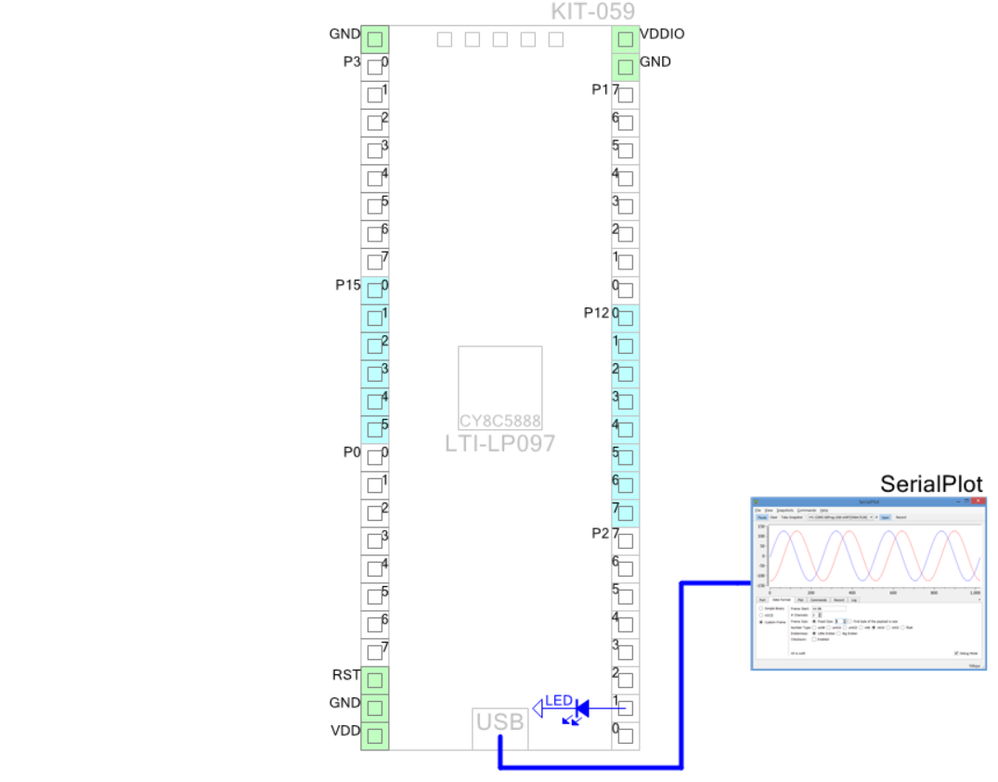 SerialPlot：UART 接口至实时数据图表（v.1.2） - Infineon Developer Community