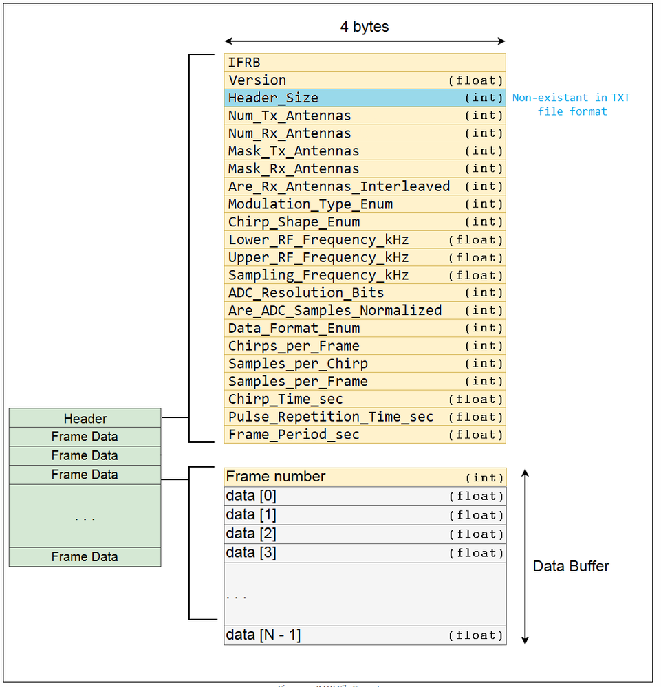 Radar Fusion GUI data recording formats (.npy, .bi... - Infineon ...