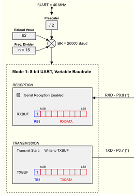 已解决: TLE9893 UART 示例 - Infineon Developer Community