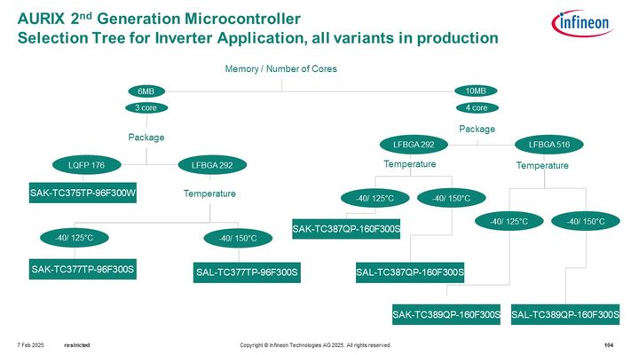 EconoDUAL™ Power Kit, Power up Commercial Agricultural vehicle