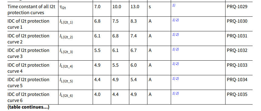 PROFET WireGuard ワイヤー保護機能 I2t Protectionの動作を確認してみ... - Infineon ...