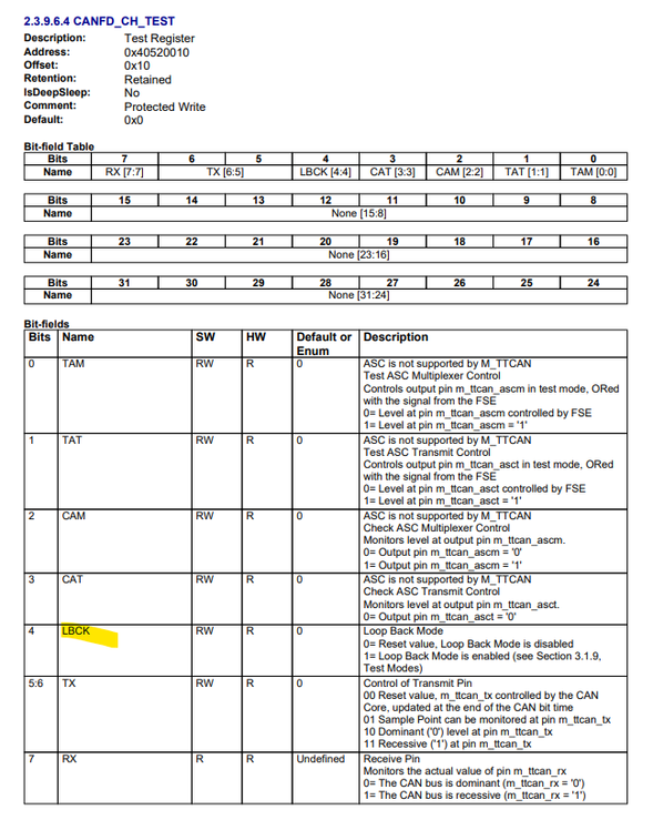 Solved Can Loopback Test Example Using Canfd Ch Test Regi Infineon Developer Community