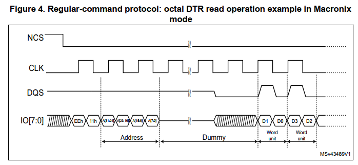 Solved: STM32H735IGT6 with Infineon HyperRAM S70KL1283 wit ...