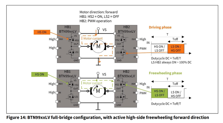 已解决: 如何使用 BTN8962TA 的 PWM 进行 H 桥驱动 - Infineon Developer Community