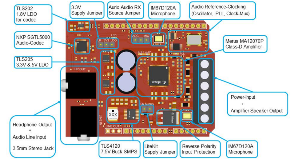 Implementing AI-Based Siren Detection on AURIX™ TC375 Lite Kit: A ...
