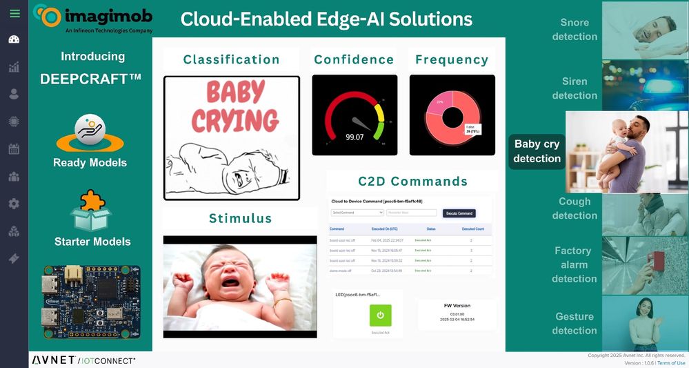 Avnet and Infineon Unveil AI-Powered IoT Solutions at Embedded World 2025