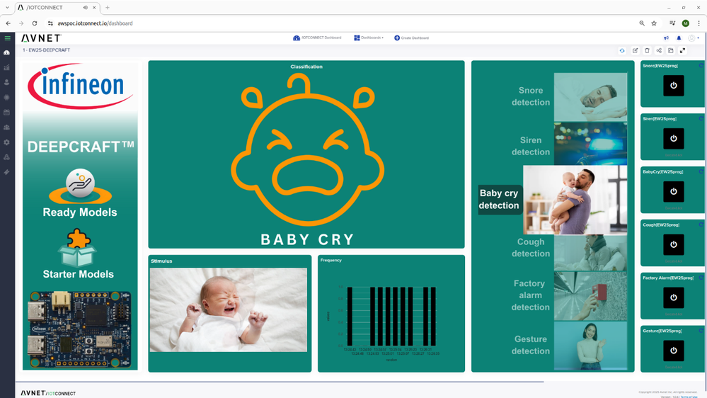 Avnet and Infineon Unveil AI-Powered IoT Solutions at Embedded World 2025