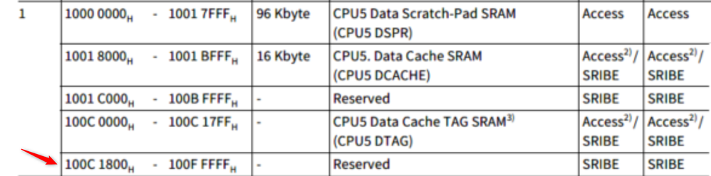 AURIX TC3XX 微控制器的 TRAP 系统简介 - Infineon Developer Community
