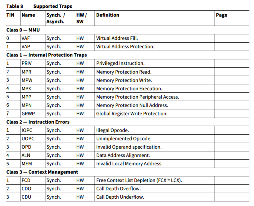 AURIX TC3XX 微控制器的 TRAP 系统简介 - Infineon Developer Community