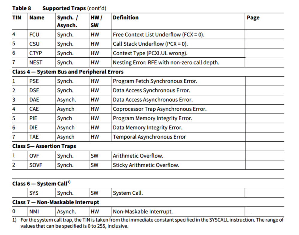 AURIX TC3XX 微控制器的 TRAP 系统简介 - Infineon Developer Community