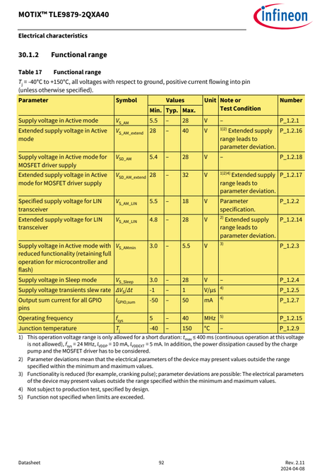 Solved: 24V Motor control solution for TLE9879 - Infineon Developer Community