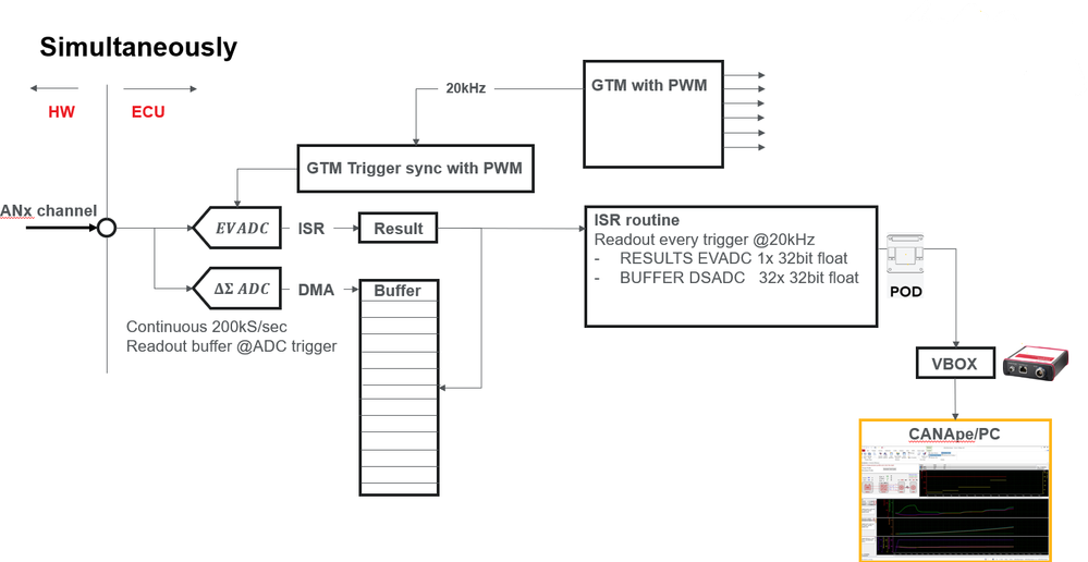 已解决: EDSADC 配置为连续模式，采样率最快 - Infineon Developer Community