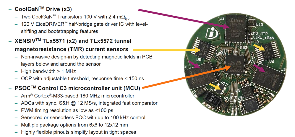 Compact GaN-based motor drive for humanoid robot arms