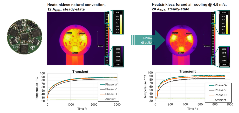 Compact GaN-based motor drive for humanoid robot arms