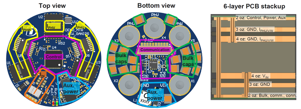 Compact GaN-based motor drive for humanoid robot arms