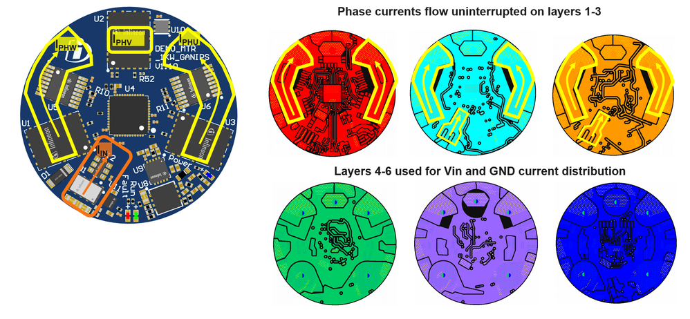 Compact GaN-based motor drive for humanoid robot arms