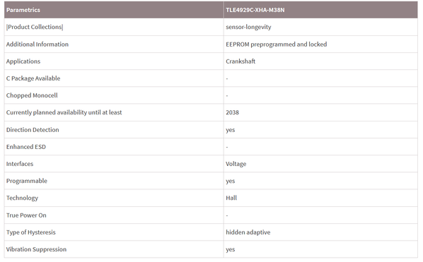TLE4929C-XHA-M18N と TLE4929C-XHA-M38N のクランクセンサーの違い - Infineon Developer ...