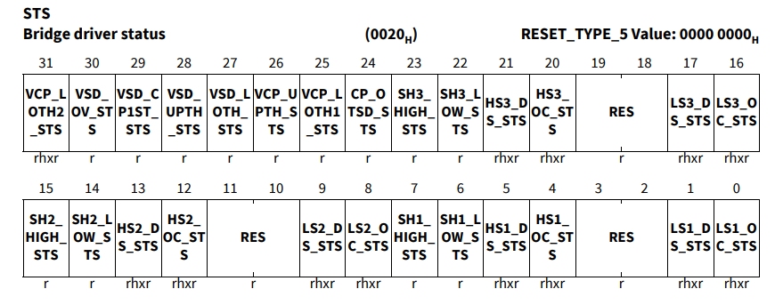 Solved: The MCU is overheated when burning the routine MCT ...