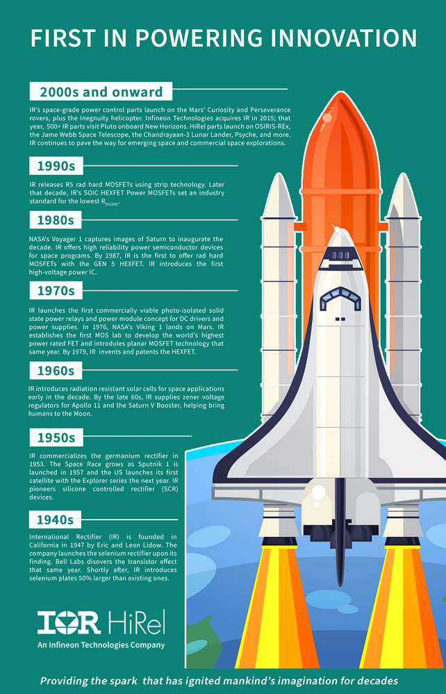 A Timeline of IR HiRel's 80 Year History