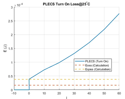 Solved: PLECS Thermal Model Problem - Infineon Developer Community