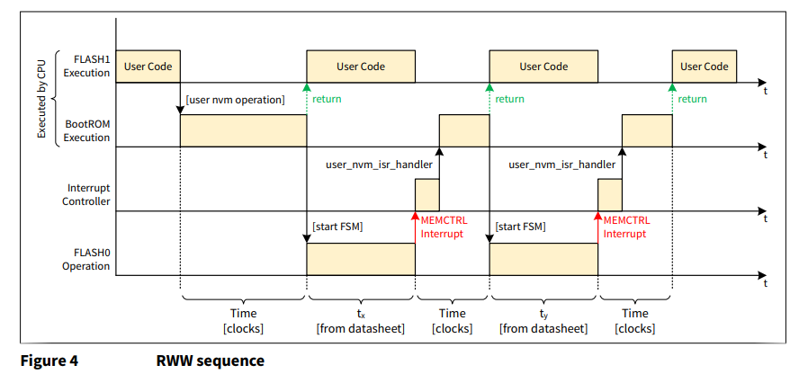 Solved: TLE9883 - RWW user_nvm_page_write operation not w... - Infineon ...