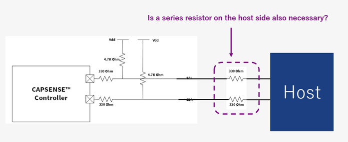 解決済み: CAPSENSE™用デジタル通信ラインの直列抵抗器について。 - Infineon Developer Community