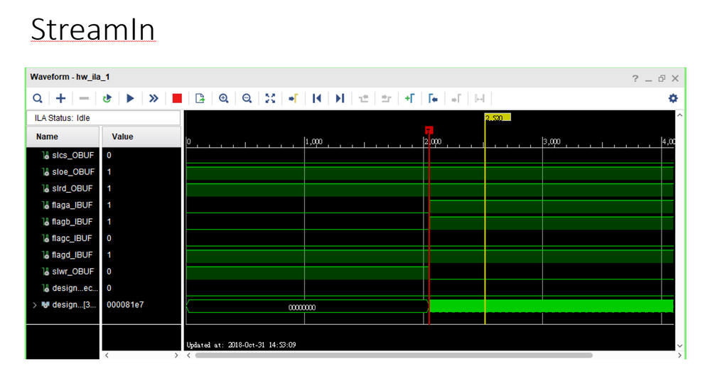 Solved: FPGA(zc702) cannot receive data from fx3 in stream ...