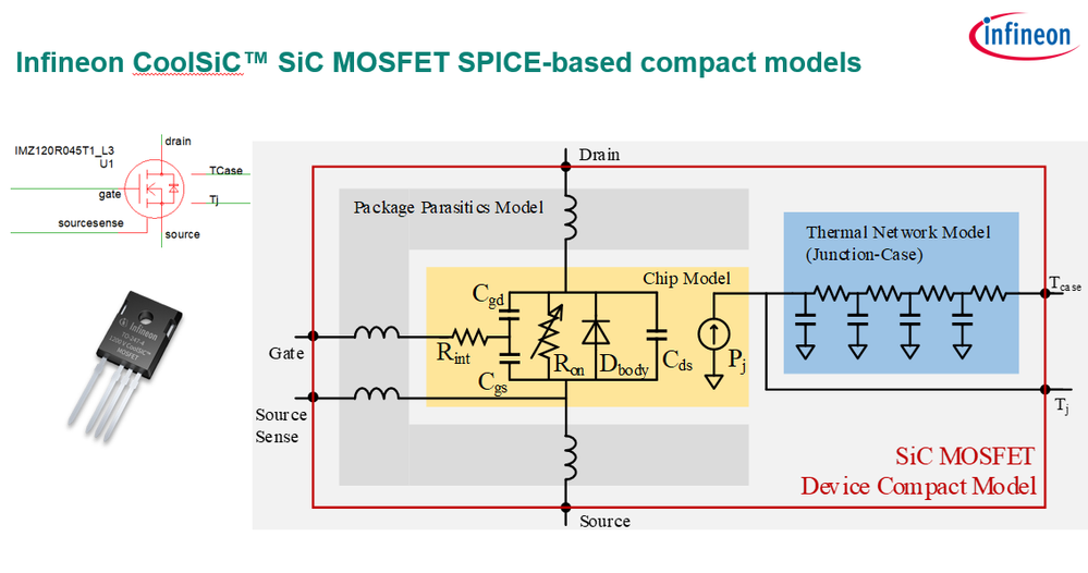 Simulations à la Carte: Infusing SPICE Models for a Tasty Design Experience
