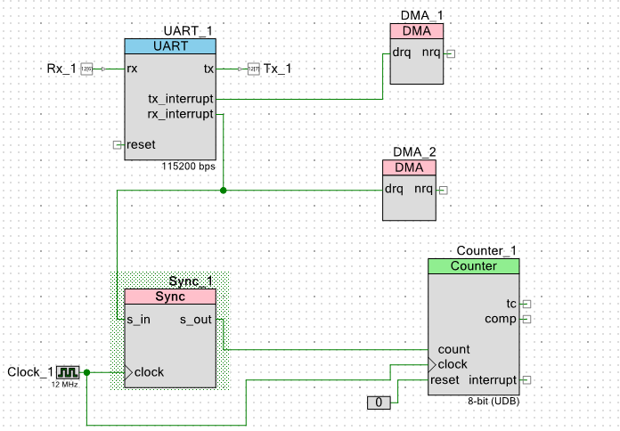 Solved Uart Rx Dma Loop Infineon Developer Community