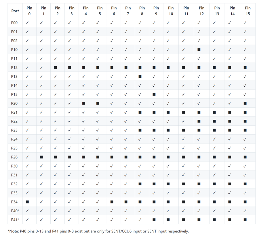 AURIX TC3xx 微控制器 GPIO 接口详解及 iLLD 驱动分析 - Infineon Developer Community
