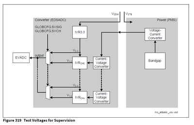 已解决: TC3x EDSADC - Infineon Developer Community