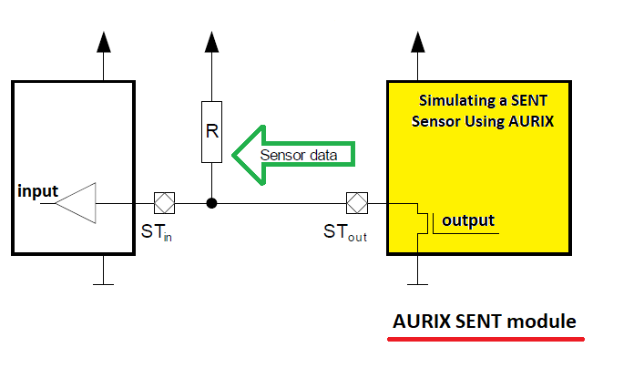 已解决: AURIX SENT 模块作为收发器 - Infineon Developer Community