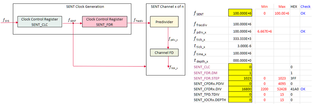 已解决: TC3xx- SENT SPC 协议 - 模式 1 - 主脉冲时间 - Infineon Developer Community