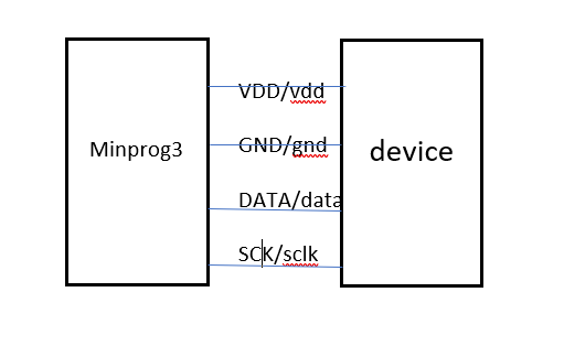 Solved: How do I connect the I2C/USB Bridge to the MiniPro ...