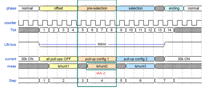 基于TLD4020-3ET的LIN Auto-Addressing - Infineon Developer Community