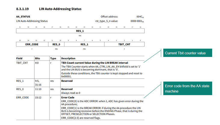 基于TLD4020-3ET的LIN Auto-Addressing - Infineon Developer Community