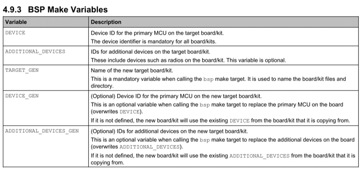 Create custom Board Support Packages (BSPs) in ModusToolbox