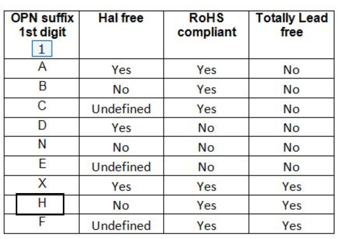 Orderable part number: A detailed explanation - Infineon Developer ...