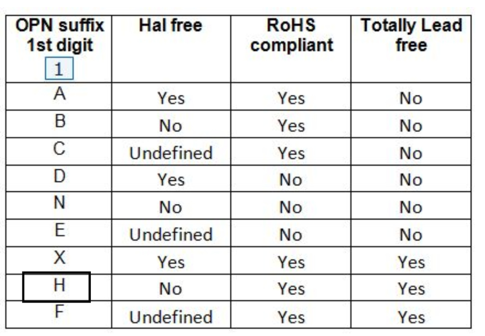 Orderable part number: A detailed explanation - Infineon Developer Community