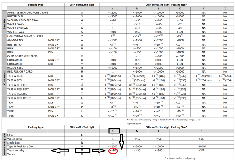 Orderable part number: A detailed explanation - Infineon Developer ...