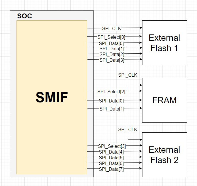 How to interface multiple memories via SMIF block ... - Infineon ...