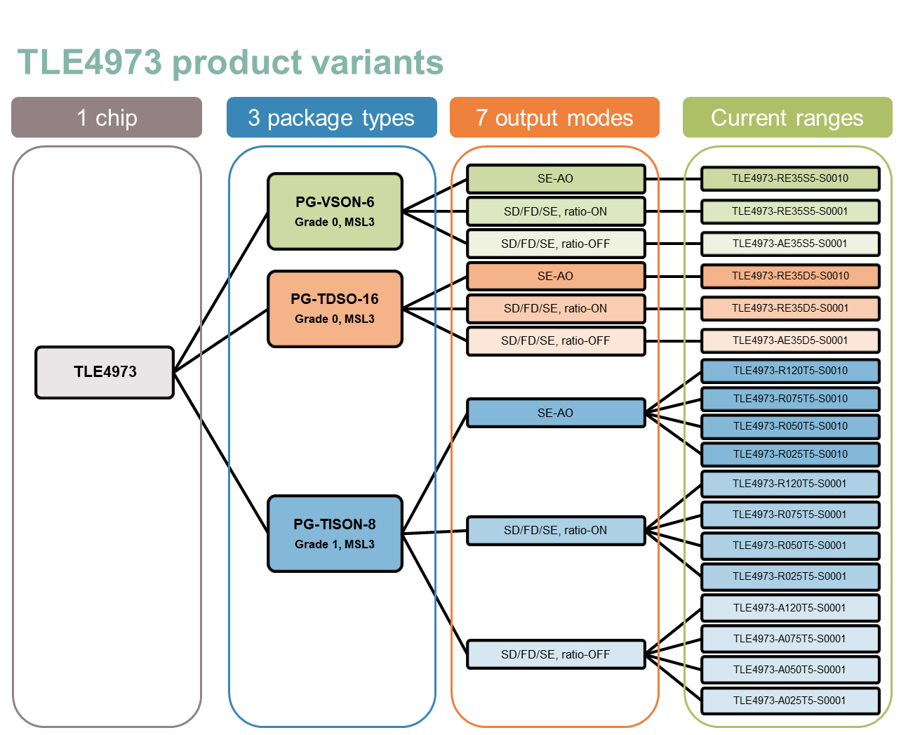 TLE4973 current sensor output modes and configurat... - Infineon ...