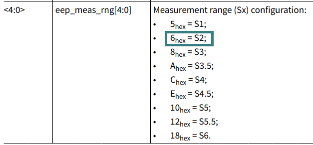 TLE4973 current sensor output modes and configurat... - Infineon ...