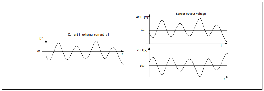 TLE4973 current sensor output modes and configurat... - Infineon ...