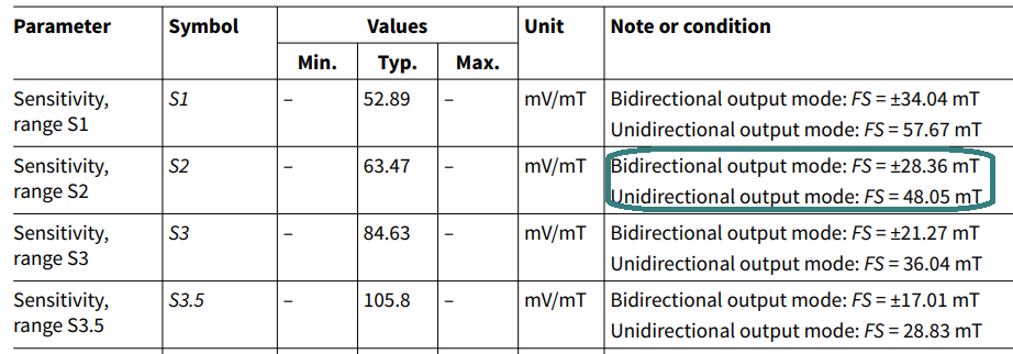 TLE4973 current sensor output modes and configurat... - Infineon ...