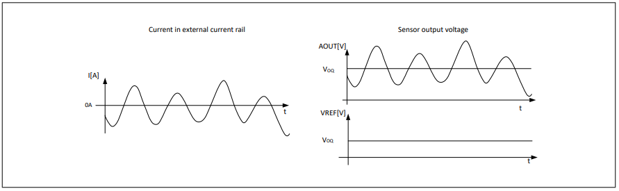 TLE4973 current sensor output modes and configurat... - Infineon ...